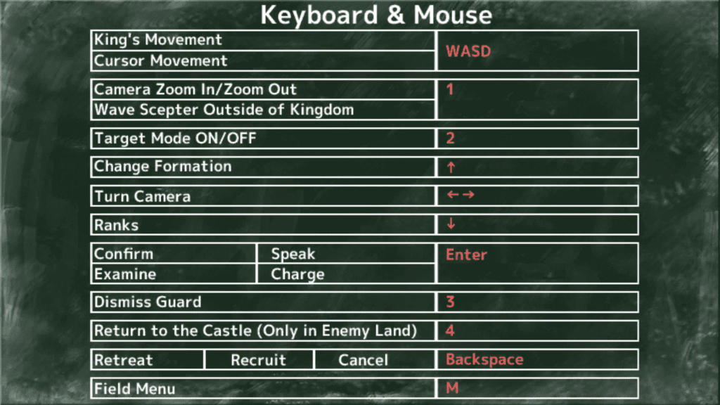 Keyboard controls :: Little King's Story General Discussions