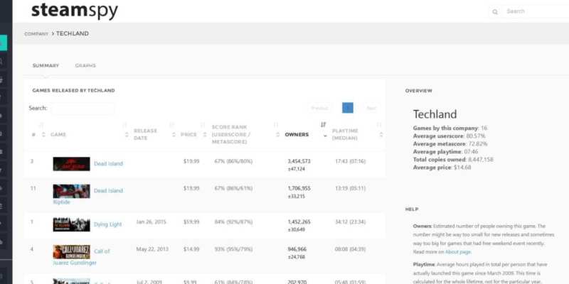 Steam Spy creator - "Removing games will hurt everyone"