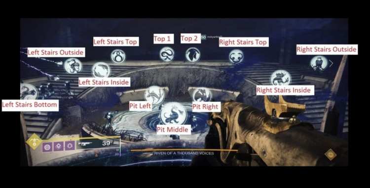 Destiny 2: Forsaken - Here's our full raid guide for Last Wish