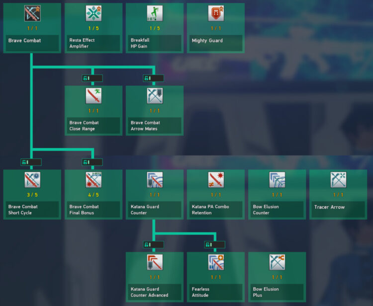 PSO2 New Genesis guide: Braver class -- Weapons, skills, and playstyle