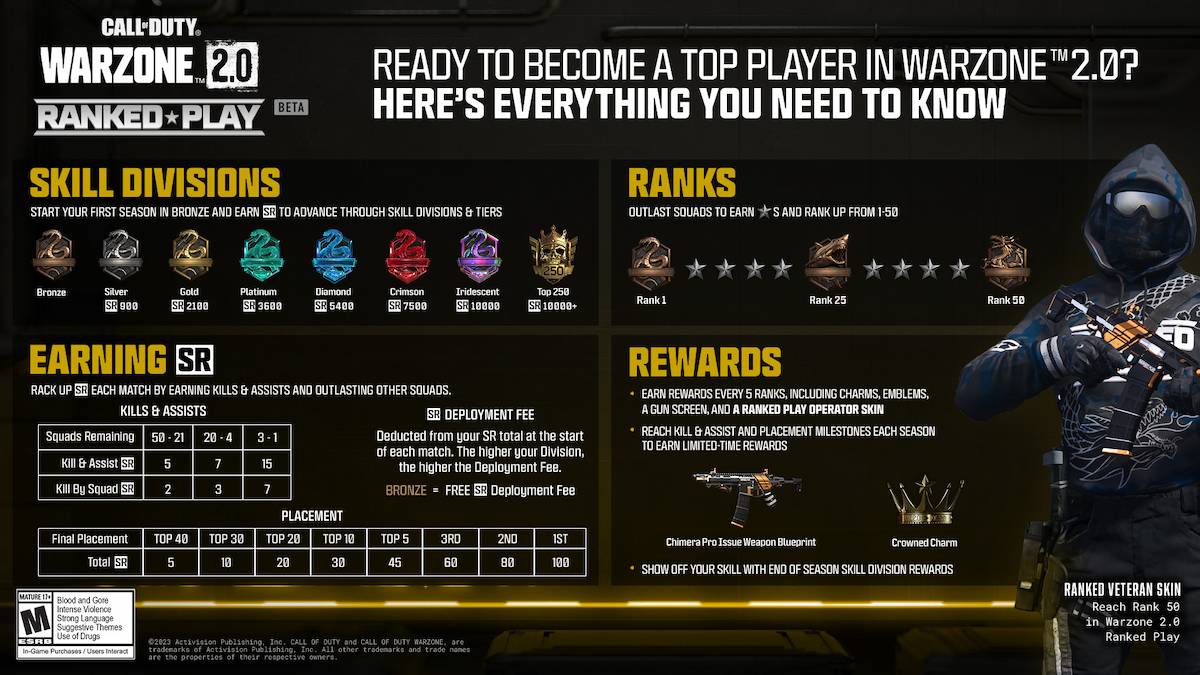 How Deployment Fees Work In CoD Warzone 2 How Deployment Fees Work In CoD Warzone 2