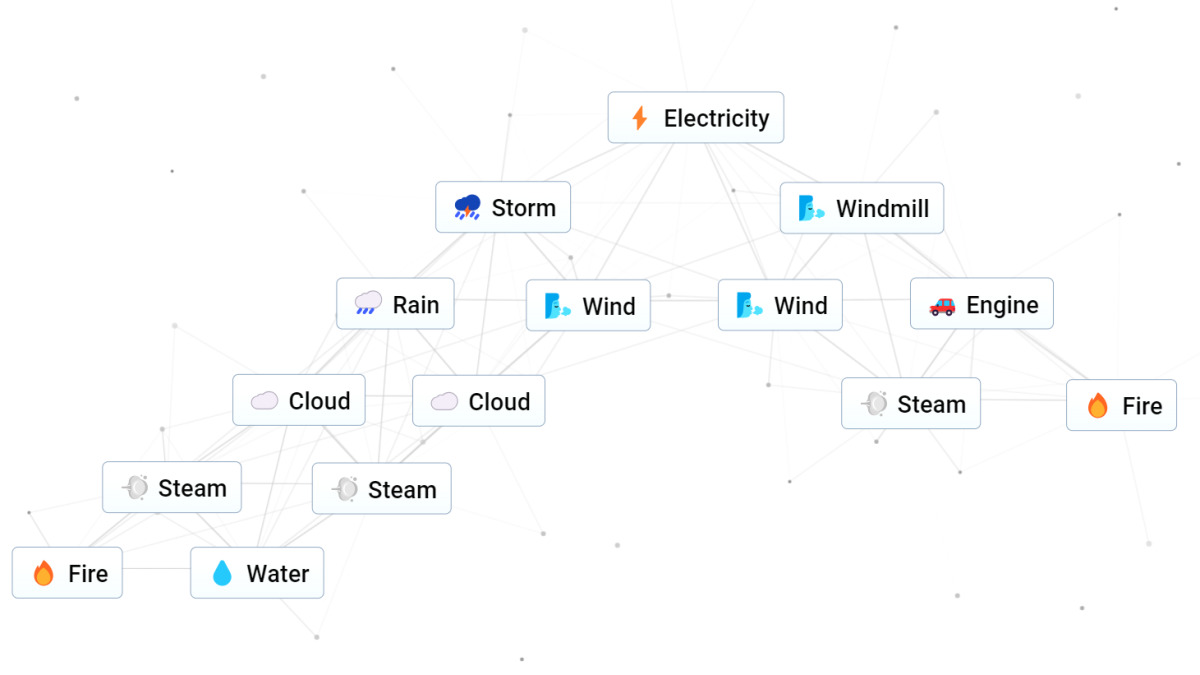 How to make Electricity in Infinite Craft