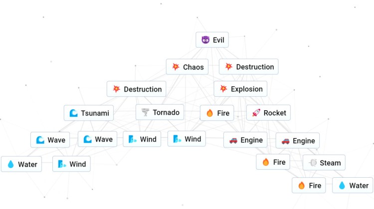 How to make weed in Infinite Craft