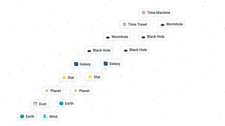 How to make SpongeBob, Squidward, and Patrick in Infinite Craft