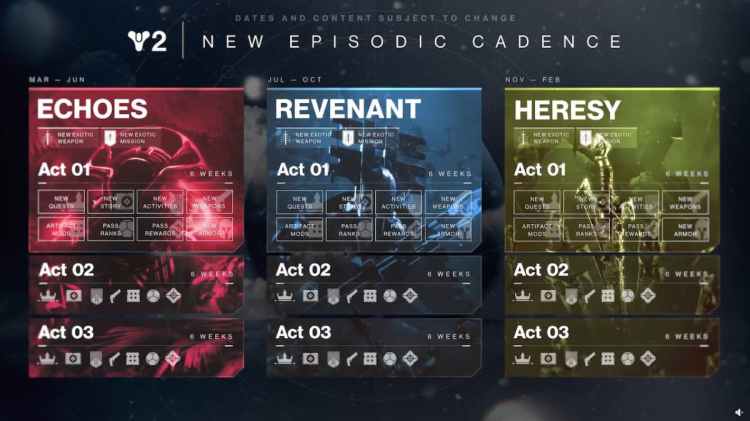 When does Episode 1: Echoes start in Destiny 2?